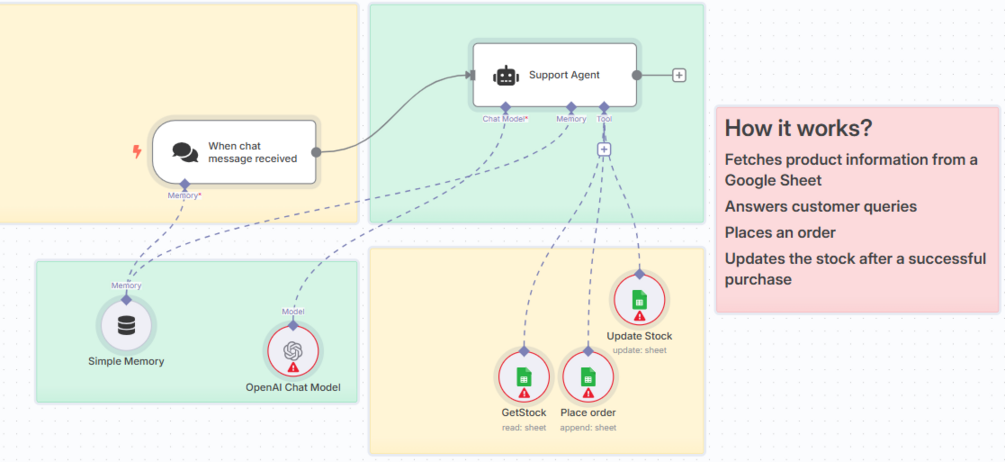 Smart Sales Support Chatbot with GPT-4o & Google Sheets