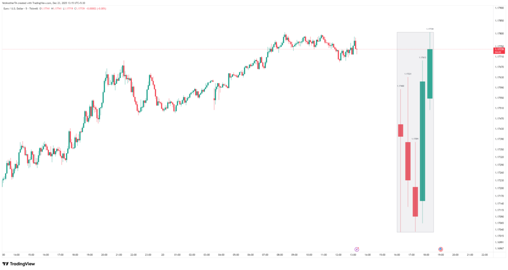 HTF Candle Panel: Advanced Multi-Timeframe Projection in TradingView
