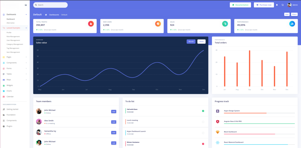 Dashboard argon laravel