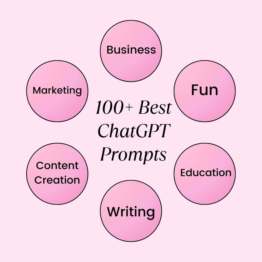 100+ Best ChatGPT Prompts for Marketing, Education, Fun, Business ...