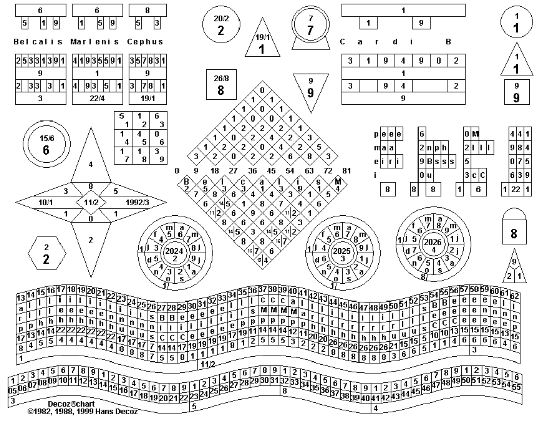 Your Natural Born Talents Confirmed - Limited FREE Promo