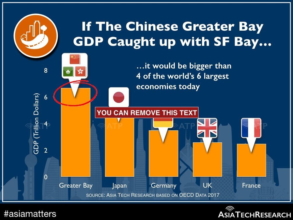 (Chart) China Greater Bay Area GDP Forecasts and Comparisons