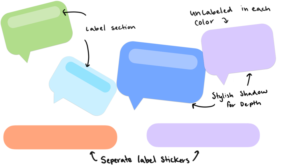 Basic digital sticky notes