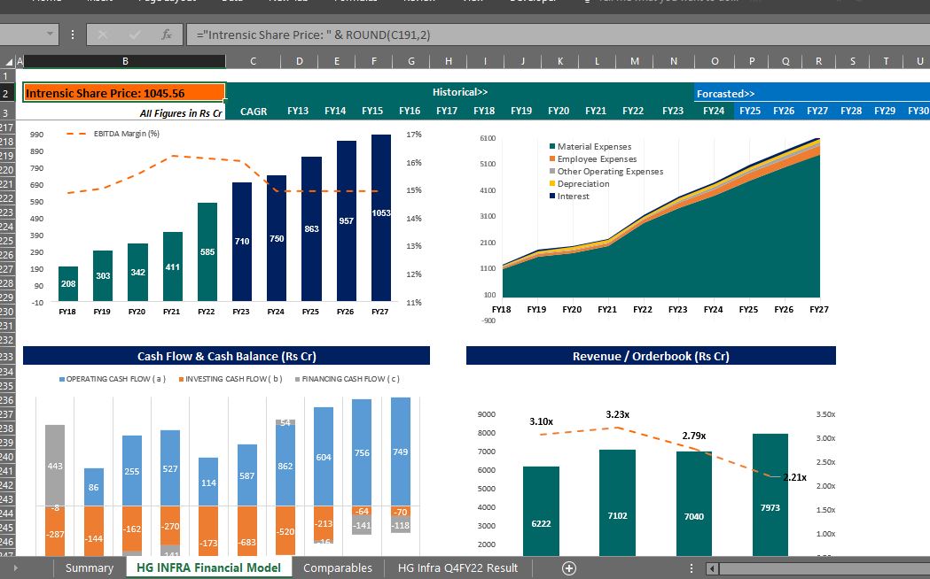 Financial model DCF analysis Dynamic template