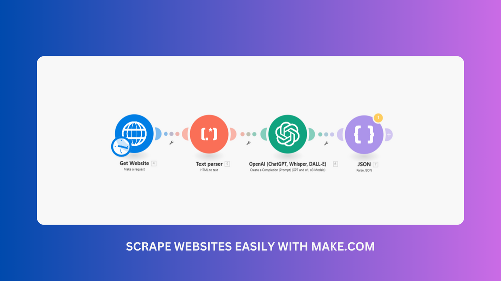 Scrape Websites Easily with Make.com