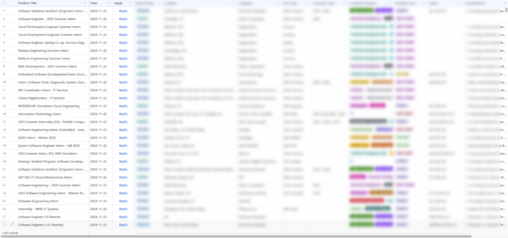The Ultimate 2025 U.S. Internships List