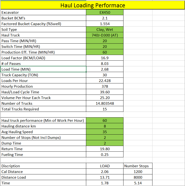 Excel - Dirt Haul Production