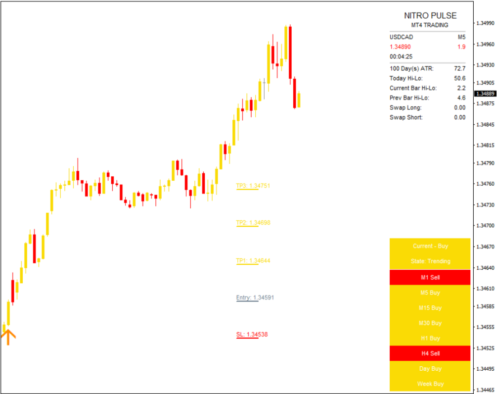 Nitro Pulse Forex Indicator MT4