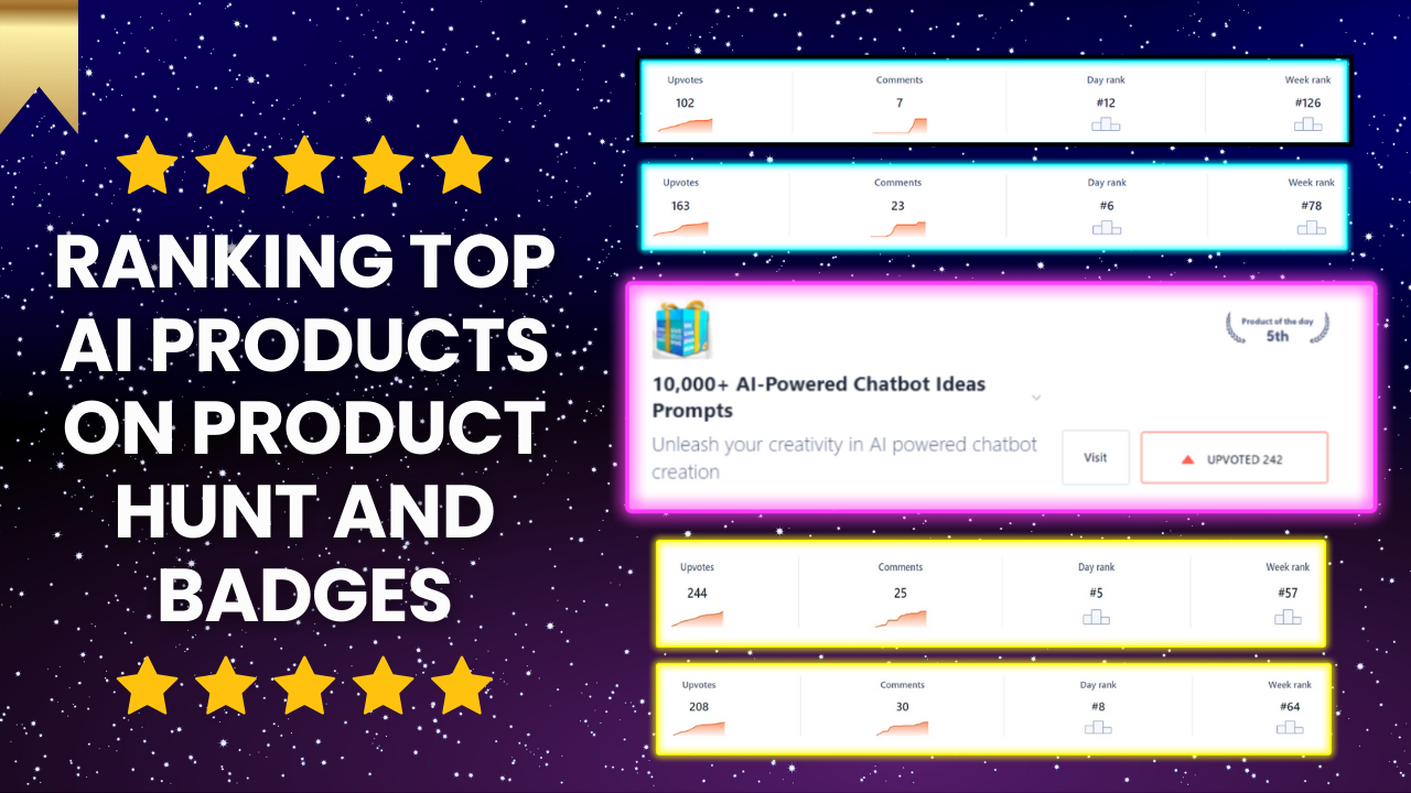 The Ultimate AI-Powered Entrepreneur 50,000+ Prompts Super Bundle