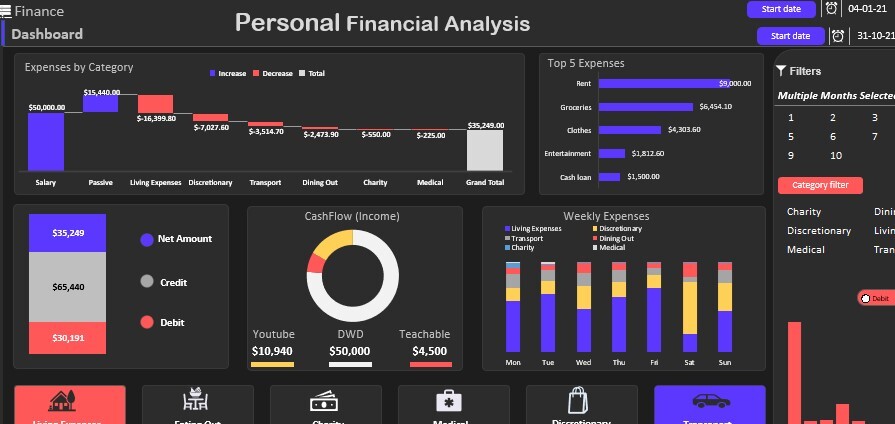 Personal Financial Analysis