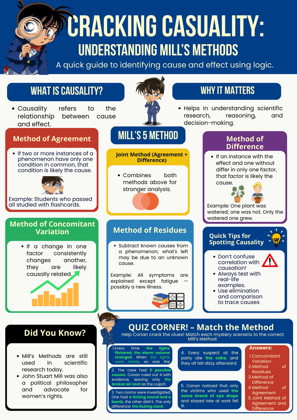 mystery infographic template
