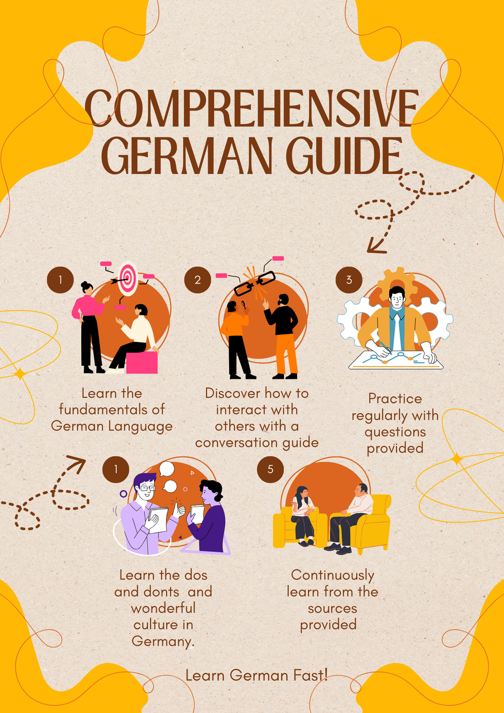Comprehensive German Guide for Beginners