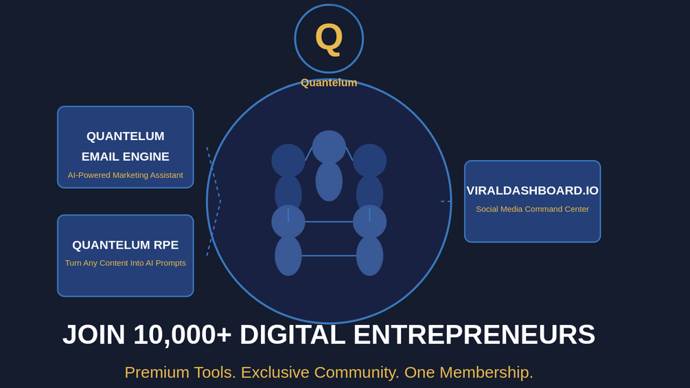THE ULTIMATE DIGITAL CREATOR ECOSYSTEM