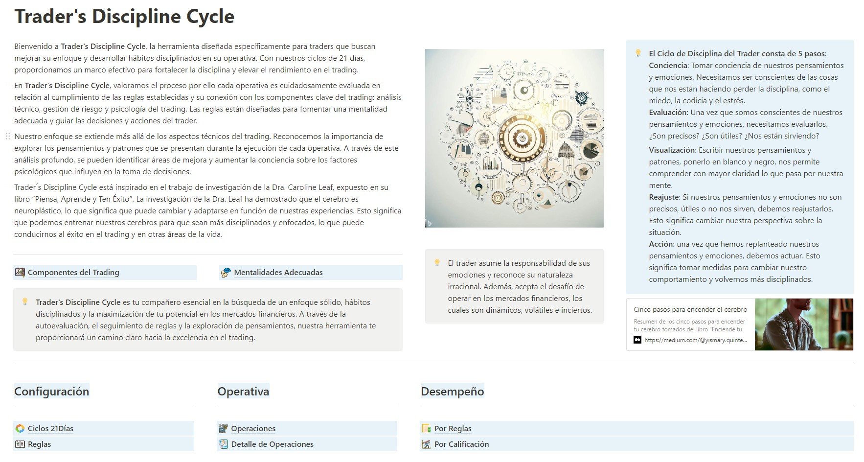 Trader´s Discipline Cycle Plantilla