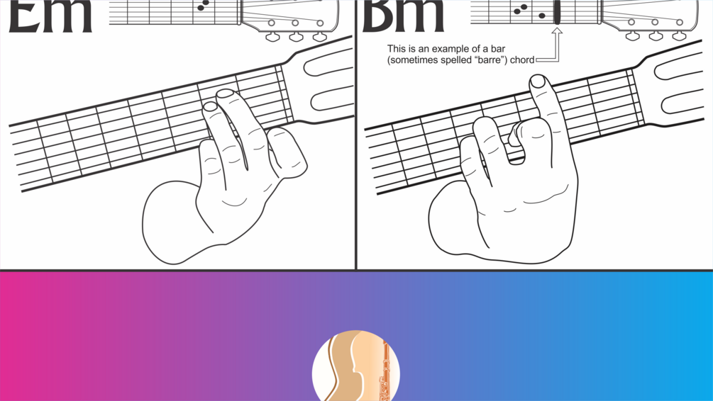 Cheat sheet to recognize guitar hand shapes / piano bass notes