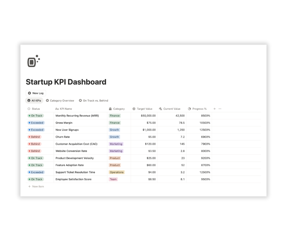 Startup KPI Dashboard