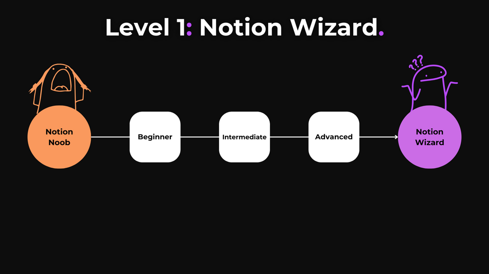 Notion Wizard Course