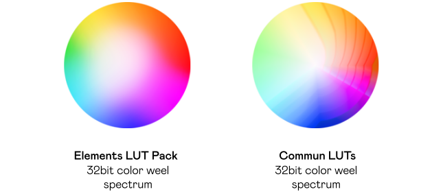 Elements LUT Pack
