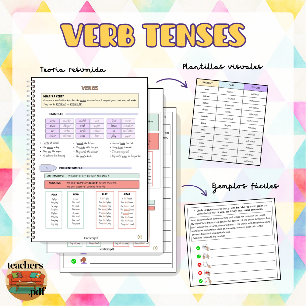 Súper pack tiempos verbales en inglés