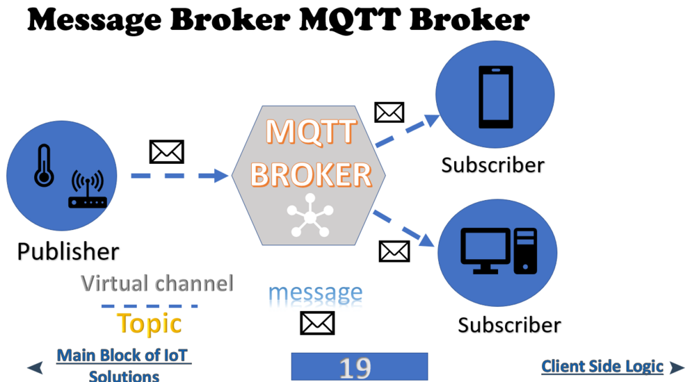 Build Your Custom IoT Platform