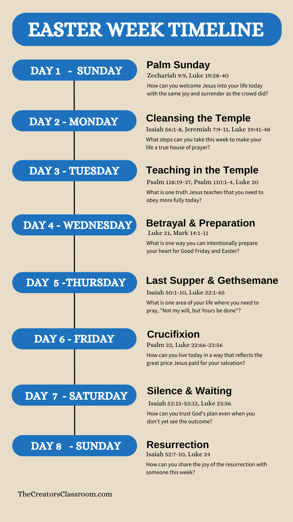 Free! Infographic - Easter Week Timeline