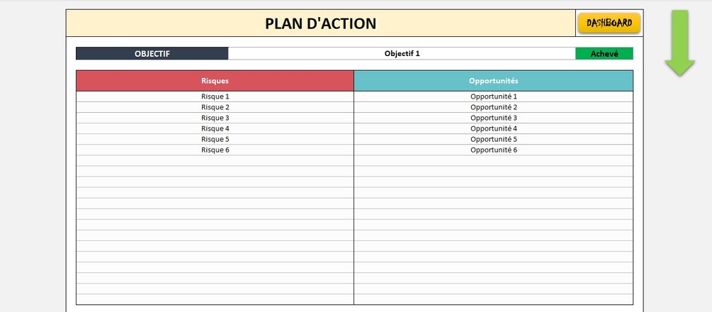 Un tableau de bord de plan d'action