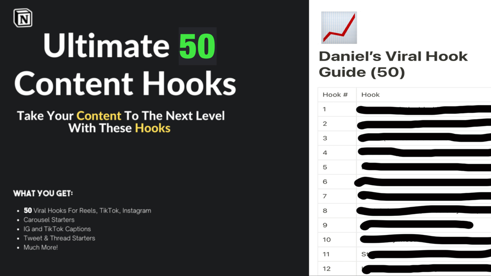 Viral Hook Guide/Template (50)