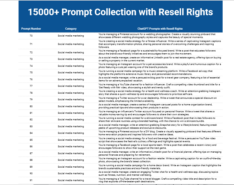 15,000+ Prompt Collection with Resell Rights