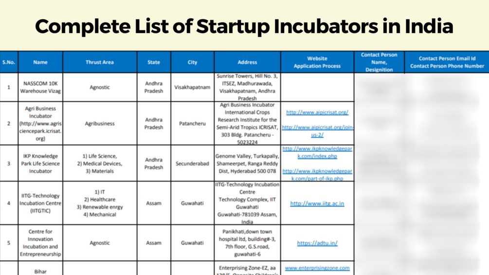 Complete List of Startup Incubators in India with Contact Details