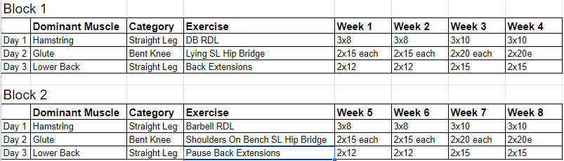 Posterior Chain Programming - Pat Basil
