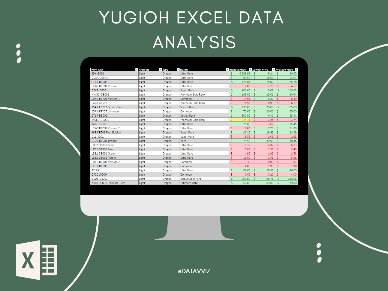 Excel Spreadsheet of Yugioh Card Collection - Download/Analyze your ...