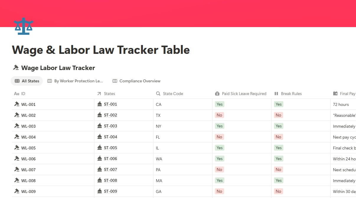 Notion Template - Multi-State Payroll Compliance Tracker