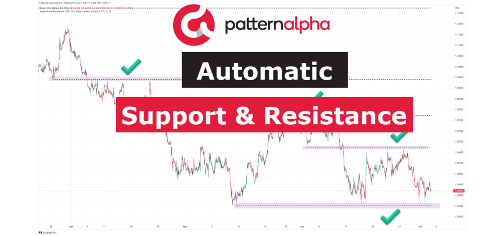 PatternAlpha Automatic Support & Resistance