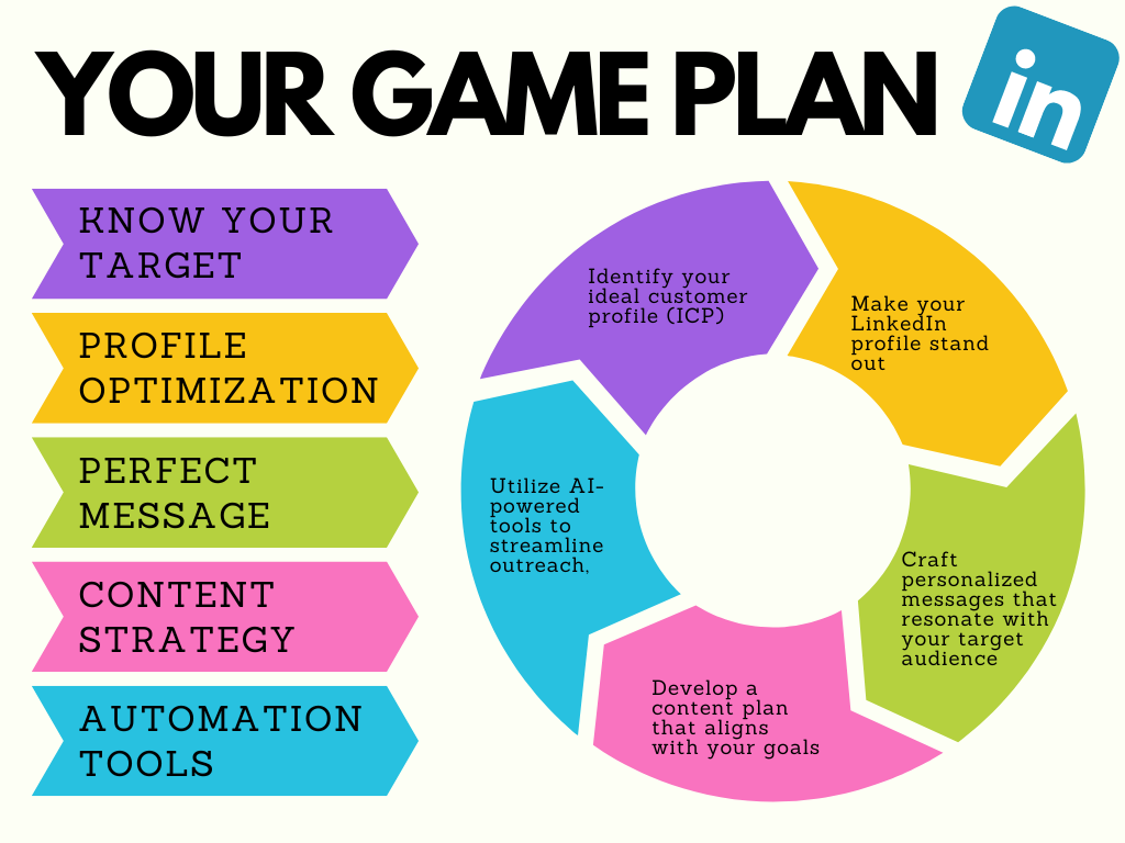 LinkedIn Lead Generation Toolkit