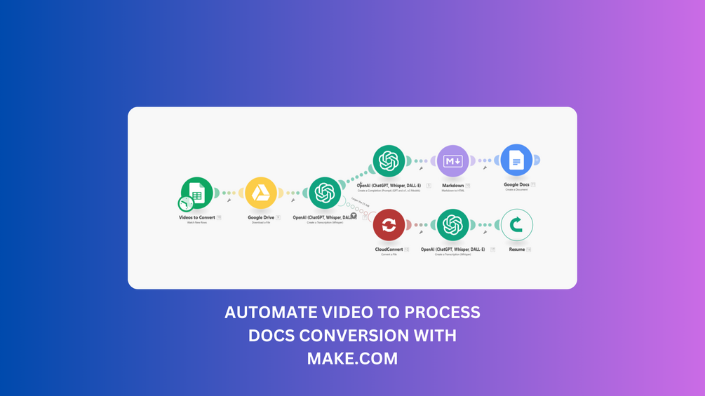 Automate Video to Process Docs Conversion with Make.com