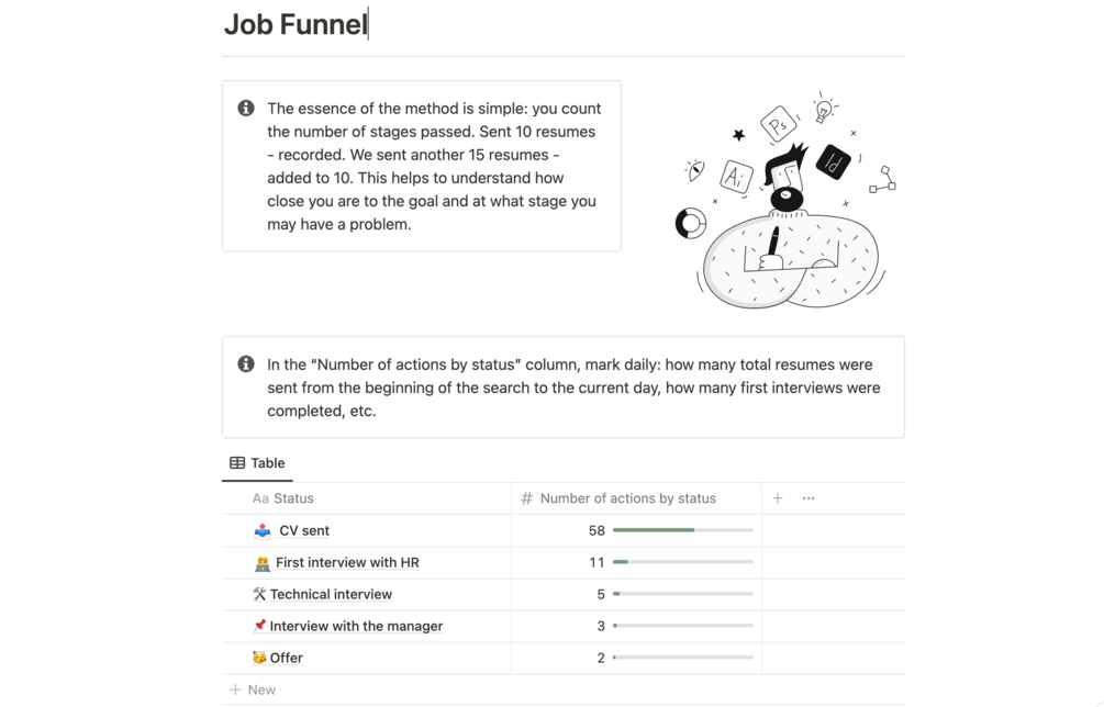 Job search template