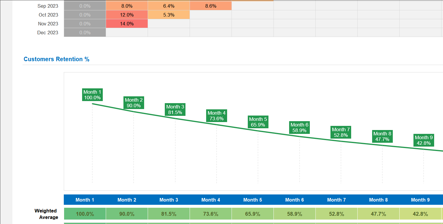 Customer Cohort Analysis Excel Template Excel Wonders