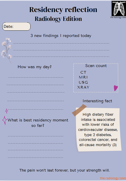 Radiology reflection diary 90 days