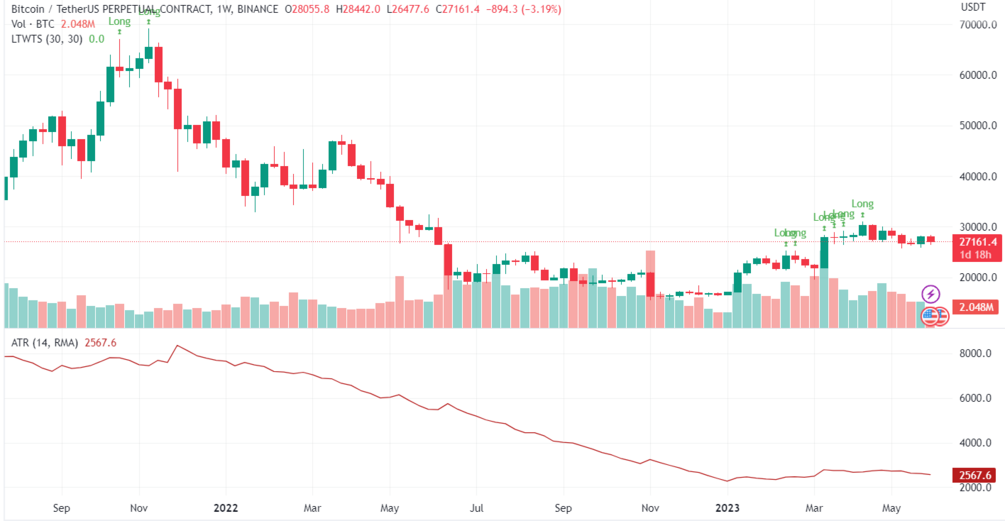 Comprehensive Crypto Risk Management Guide