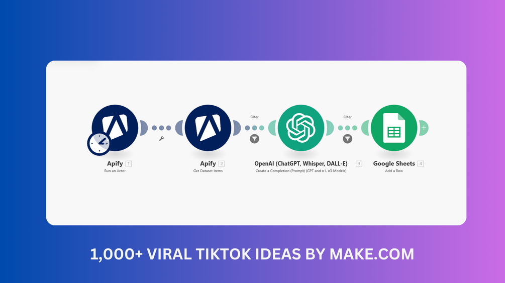 1,000+ Viral TikTok Ideas in One Click with Make.com