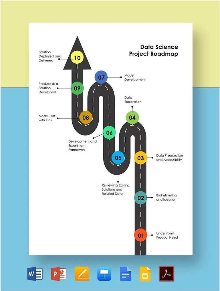 Roadmap Of Data-Science