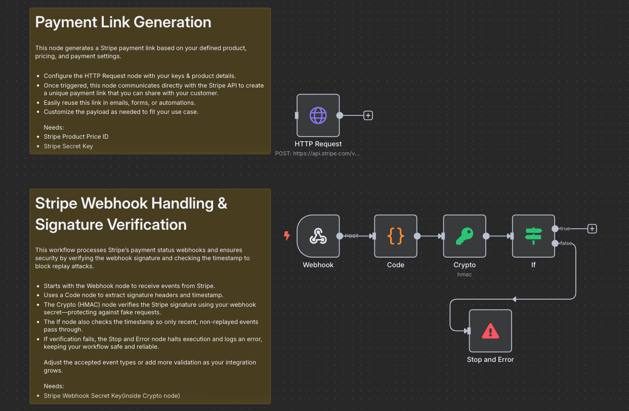 Payment Processing with Stripe in n8n