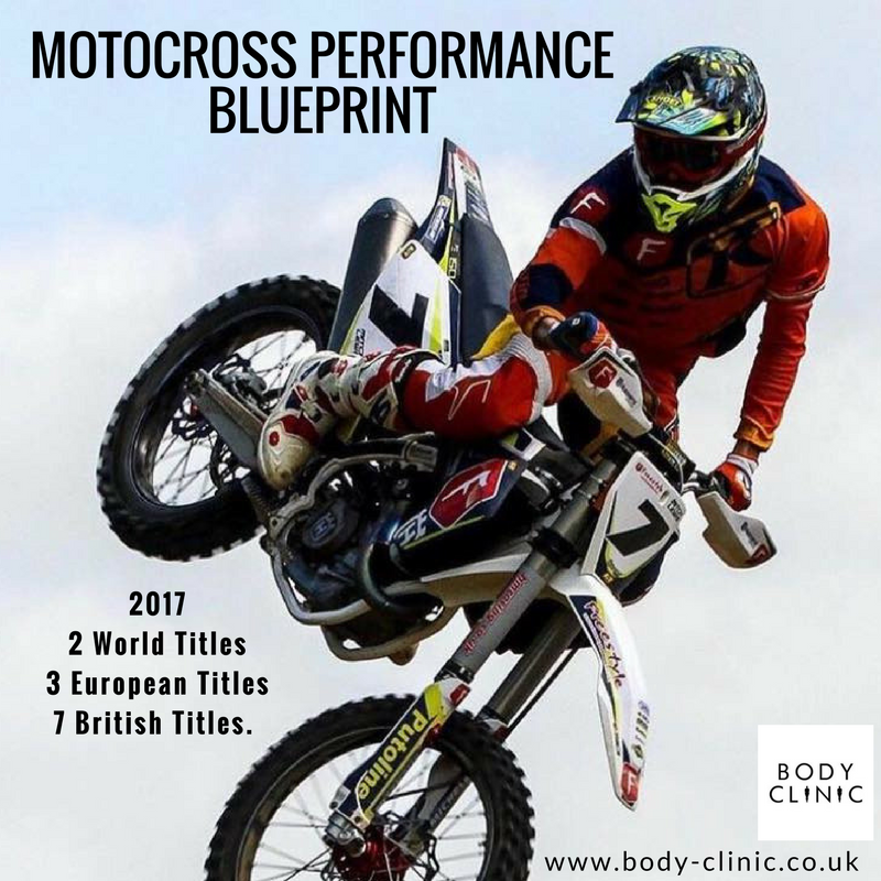Motocross Performance Blueprint