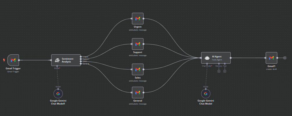 MailMaster Pro – Smart Email Automation!