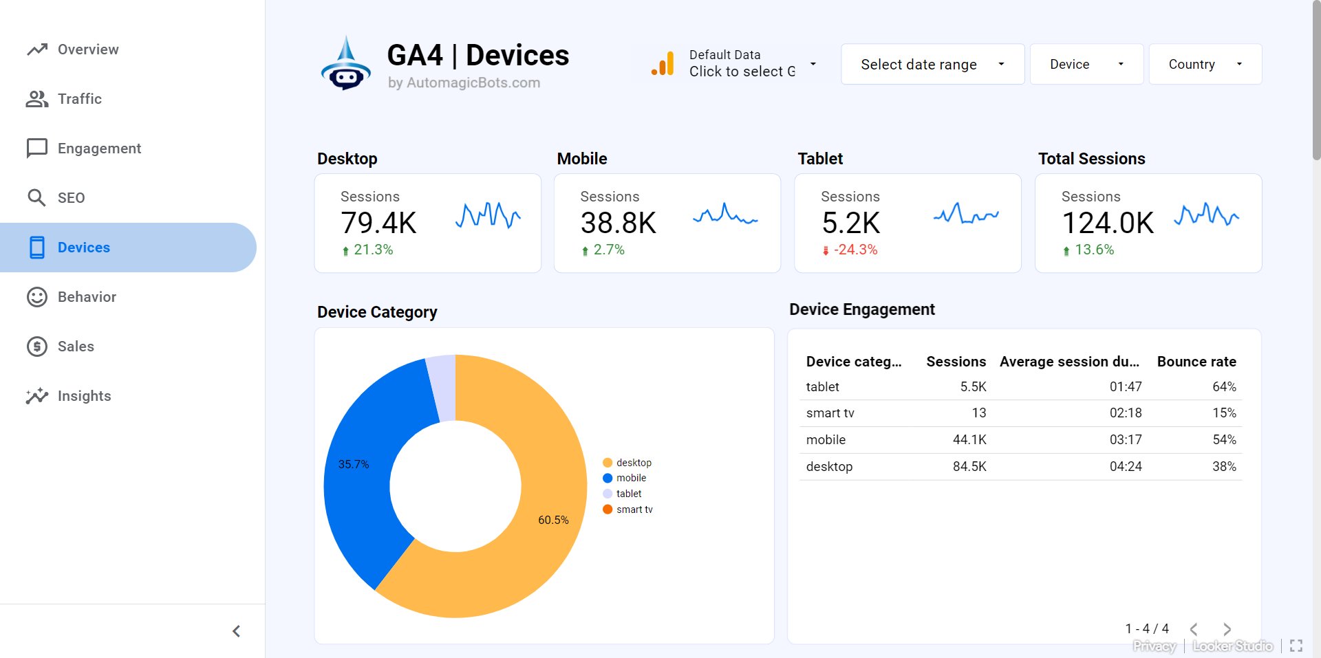 InsightPro GA4 Dashboard (Looker Studio)