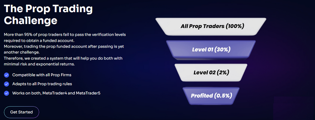 PropEA MT4 v1.12 - DLL
