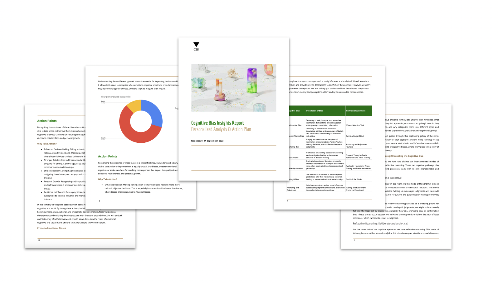 2024 Cognitive Bias Insights - CBI Test & Personalized Report