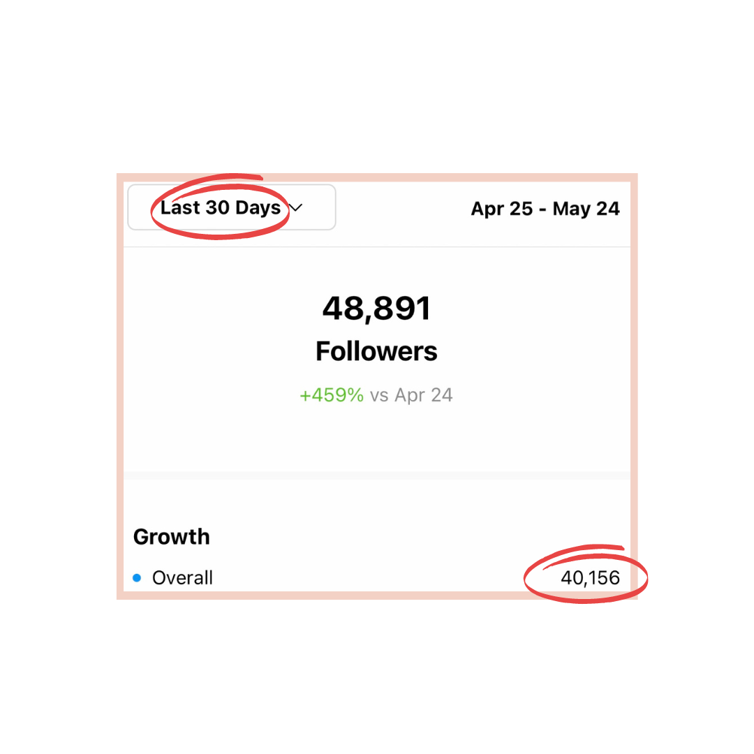 Instagram Growth Gems - Rapidly Grow and Monetize your IG