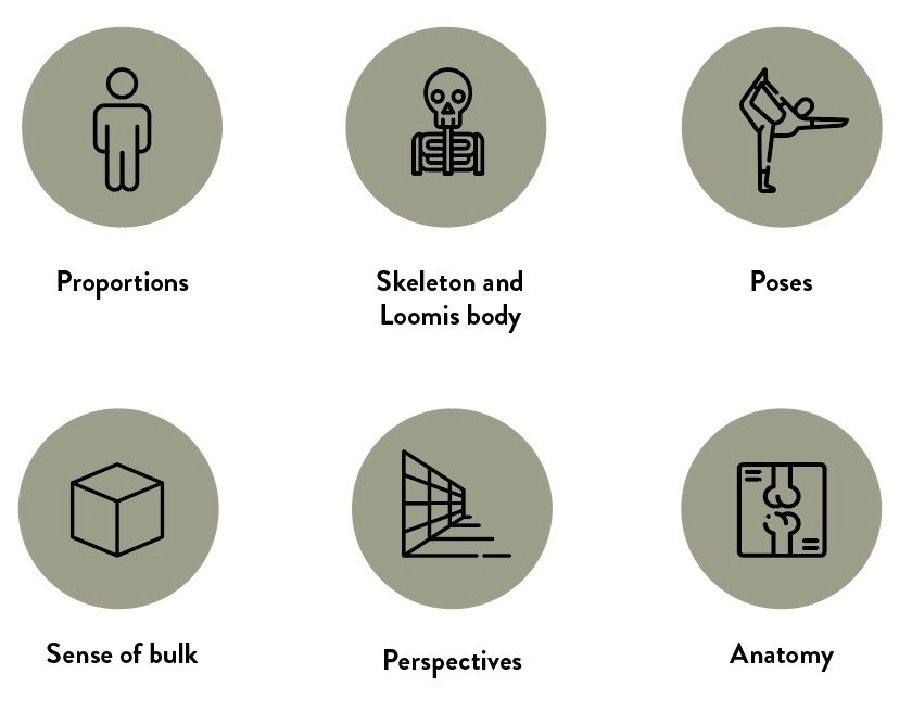 How to Draw the Body - Workbook