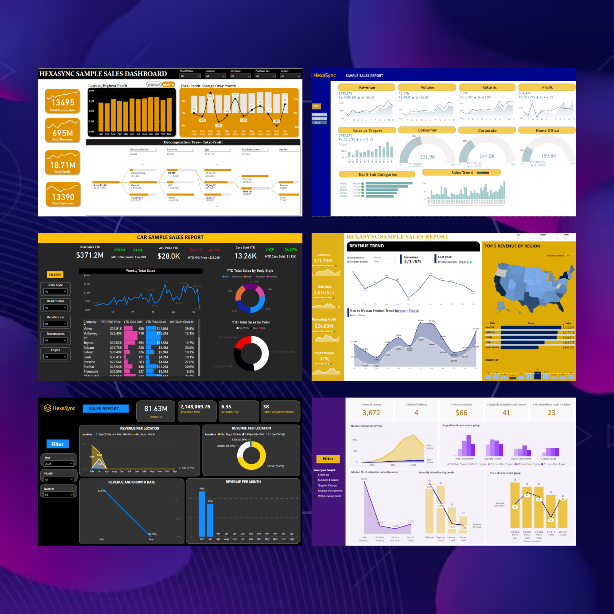 50+ Power BI Dashboard Template, Dashboard Templates for Data Analytics ...
